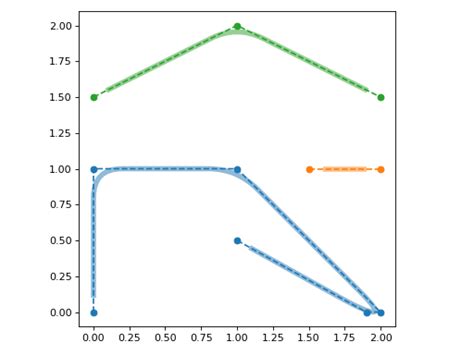 Plot Snippets Documentation