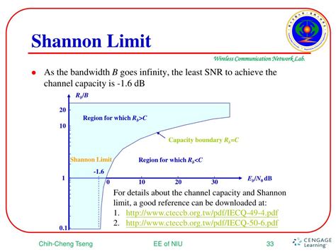 PPT Chapter 4 Channel Coding And Error Control PowerPoint