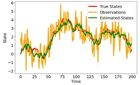 Anatomy Of The Robust 1d Kalman Filter Our Blogs