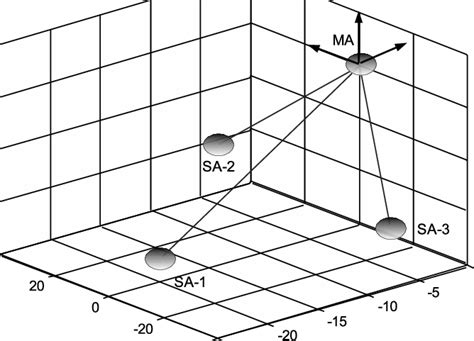 Baselines In The Enu Coordinate System Download Scientific Diagram