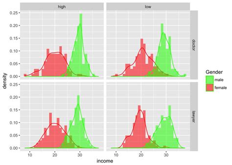 R语言中的直方图和密度图画法 知乎