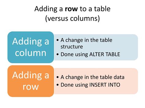 Ppt Mis2502 Data Analytics Sql Putting Information Into A Database