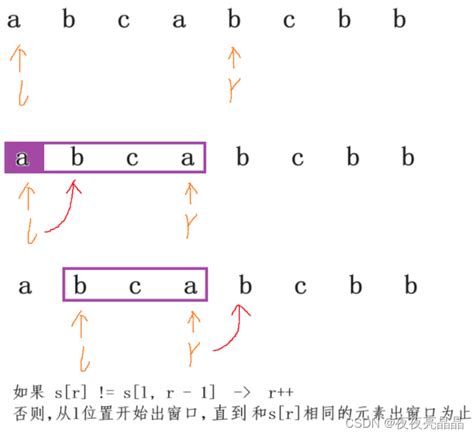 滑动窗口算法 1 csdn博客