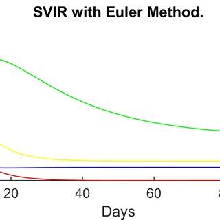 1 Comparison Of Accuracy Download Scientific Diagram