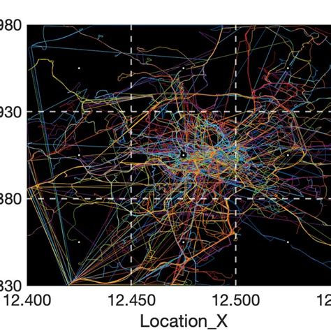 Vehicle Trajectories For Different City Environments Download Scientific Diagram