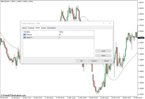 Tma Indicator For Mt4
