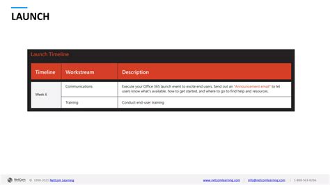 How To Deploy Microsoft Apps And Workloads PPT
