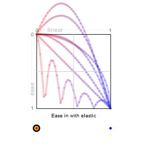 Easing Class Linear Tween Transformations Play Online On Flash Museum