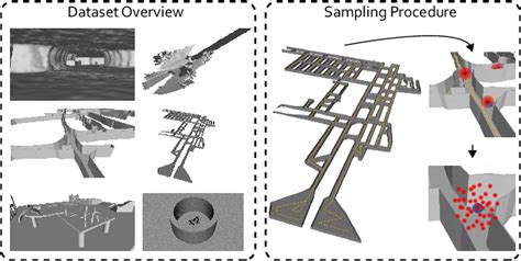 Figure 3 From Learning Based Localizability Estimation For Robust Lidar Localization Semantic