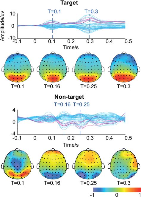 figure 3 from improving intention detection in single trial