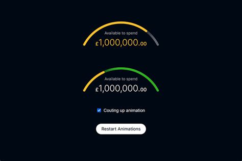 8 CSS JavaScript Snippets For Creating Animated Progress Bars Sirrona Web Design