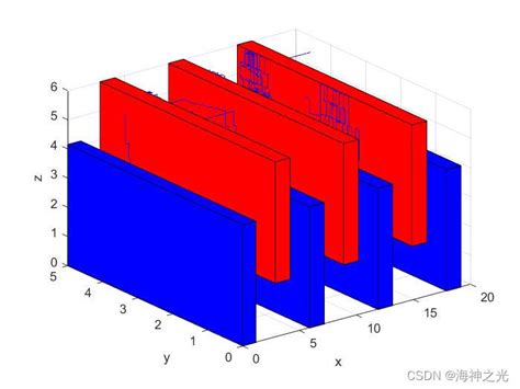 【mvo三维路径规划】基于matlab多元宇宙算法多无人机避障三维航迹规划【含matlab源码 2579期】多无人机航迹规划 Csdn博客