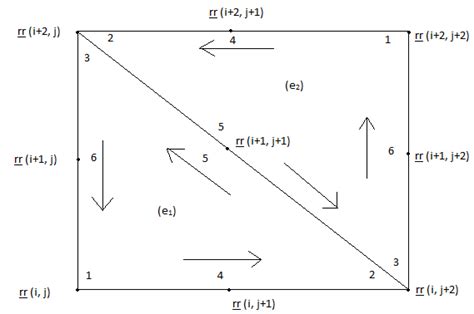 Six Node Triangle Formation For Non Zero Sub Matrix Download