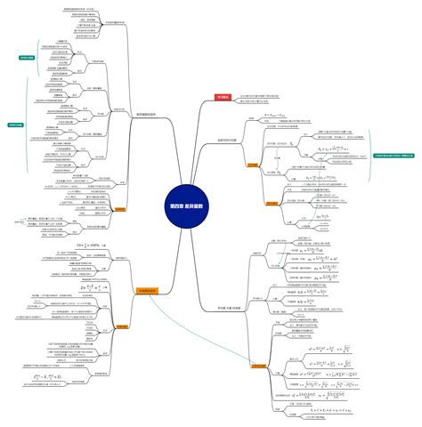《现代心理与教育统计学》笔记：统计学思维导图and公式 知乎