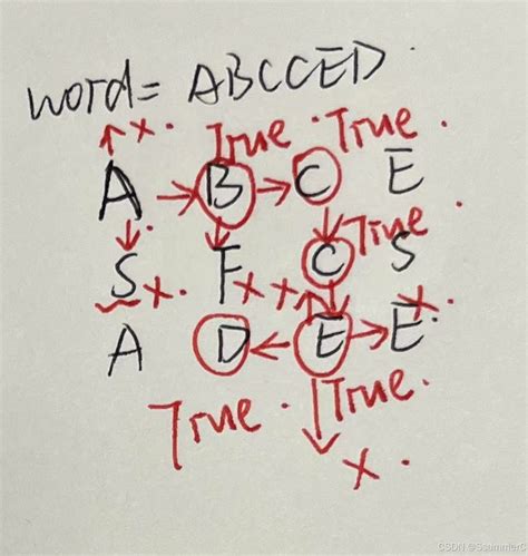 【leetcode100】单词搜索 Csdn博客 【leetcode100】单词搜索 Csdn博客