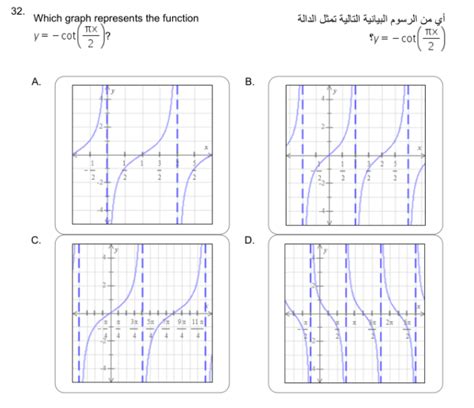 Solved Which Graph Represents The Function Y Cot Chegg Com