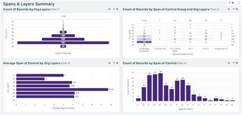 Spans And Layers Intro Pack