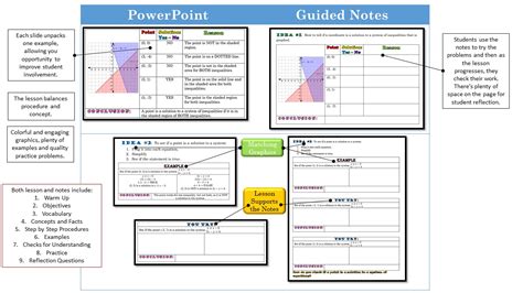 FREE Systems Of Linear Inequalities Bundle Lesson Guided Notes Practice Online