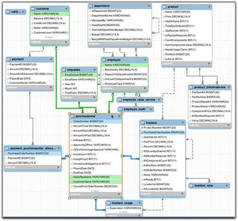 Sql Server Database Schema Diagram AstonAttique