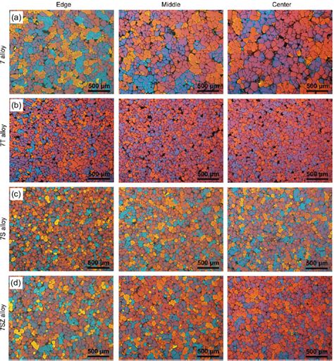 Shows The Semisolid Slurry Microstructure Of The Four Experimental Download Scientific Diagram