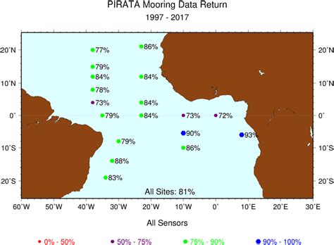 The Overall Prediction And Research Moored Array In The Tropical Download Scientific Diagram