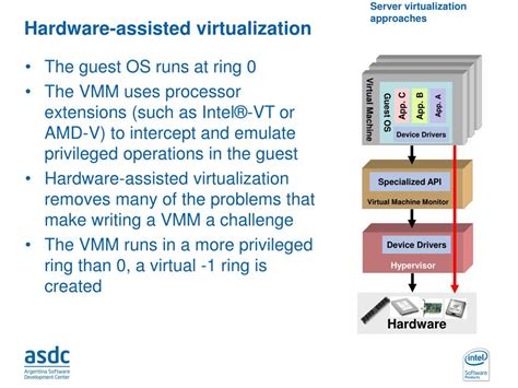 Ppt Virtualization Technology Introduction Powerpoint Presentation Free Download Id 294181