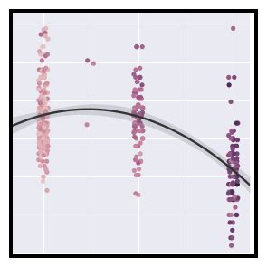 Example Gallery Seaborn Documentation