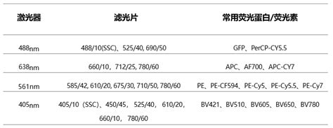 共享仪器平台beckman Cytoflex Srt流式细胞分选仪上机培训通知 清华大学蛋白质研究技术中心