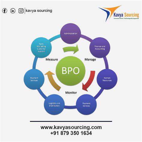 Kavya Sourcing Are You Ready To Delegate Your Back Office