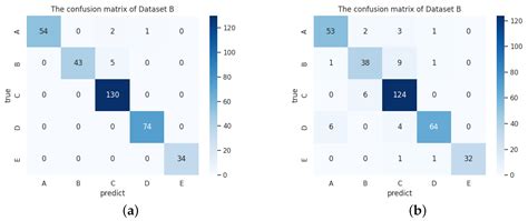 Stm Spectrogram Transformer Model For Underwater Acoustic Target Recognition