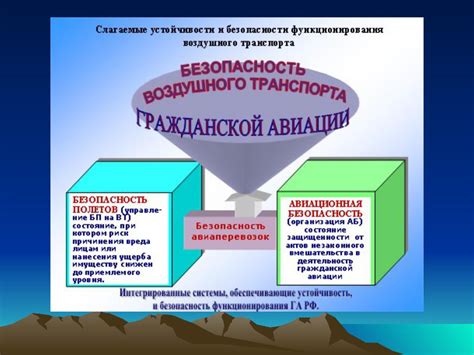 Презентация на тему Раздел 4 Основные понятия и методологические основы обеспечения