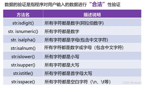 Python09 字符串的常用操作python字符串常见操作 Csdn博客