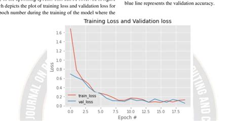 Training And Validation Loss Plot Download Scientific Diagram