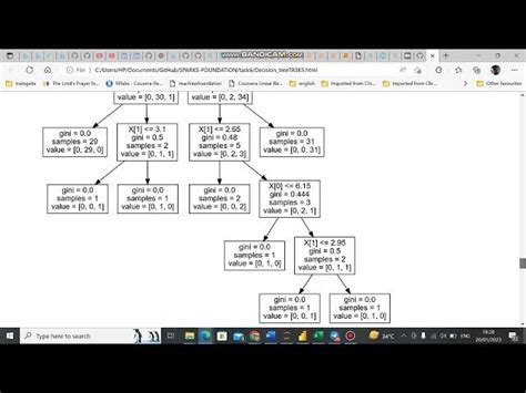 margaret o on linkedin task6 thesparksfoundation share python