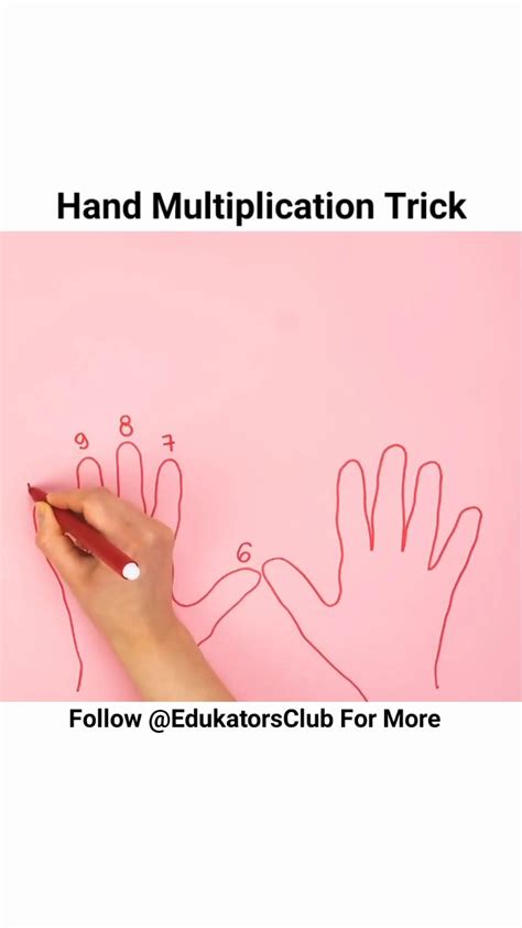 Discover 140 Math Cheat Sheet Ideas On This Pinterest Board Math