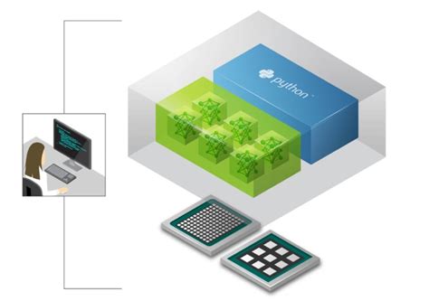 How To Use Pytriton To Deploy And Ai Model In Python Geeky Gadgets
