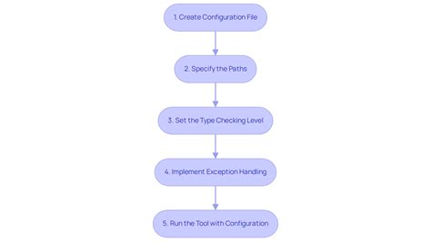 How To Fix The Pyright Import Could Not Be Resolved Error A Step By Step Guide