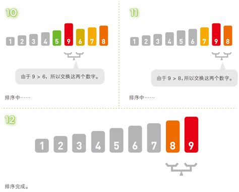 排序的概念排序算法的种类分析插入排序原理冒泡排序原理选择排序原理计数排序算法设计与笔试题分析 Csdn博客