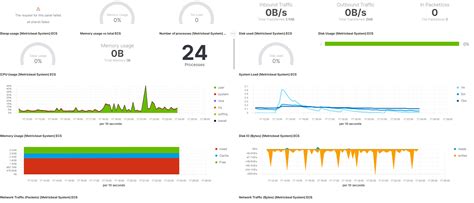 Displaying Elastic Data In Grafana Grafana Grafana Labs Community