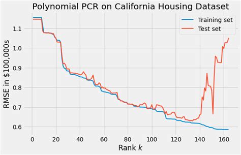 Principal Component Analysis Part Two — Parsiad Azimzadeh