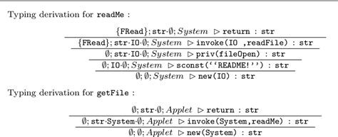 Figure From A Static Type System For Jvm Access Control Semantic Scholar
