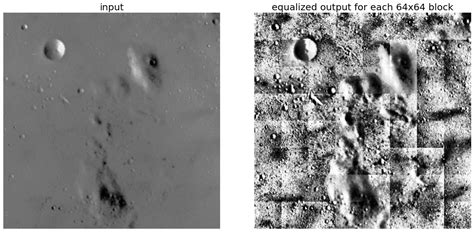 Matlab Blockproc Like Function For Python Image Processing Stack Overflow