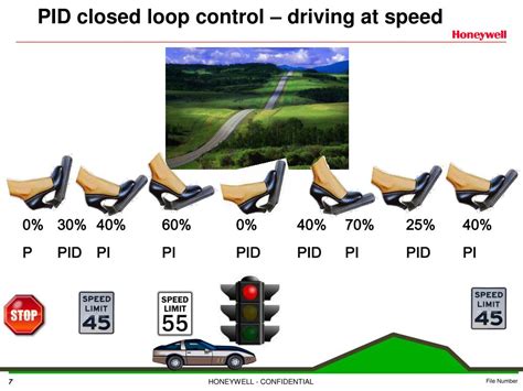 PPT PID Control Loops PowerPoint Presentation Free Download ID 3354441