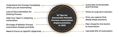 Top Tips For Successful RPA Implementation In