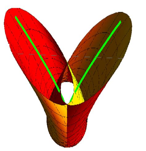 M Has Different Singular Points Download Scientific Diagram