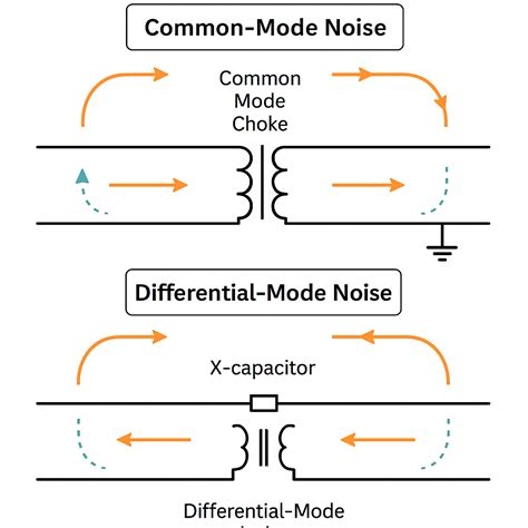Common Mode Chokes For Emi Suppression