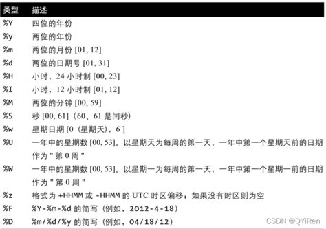 时间序列（数据分析） 时间序列数据 csdn博客