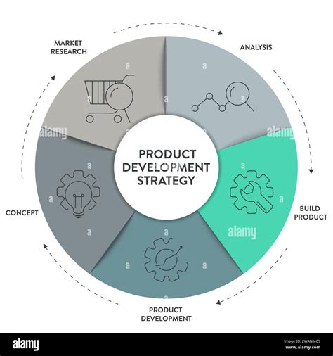 Product Development Strategy Infographic Diagram Banner With Icon Vector For Presentation Has