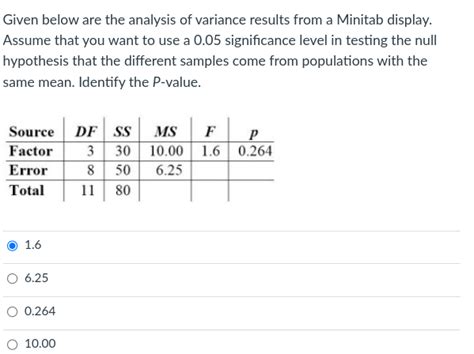 solved given below are the analysis of variance results from