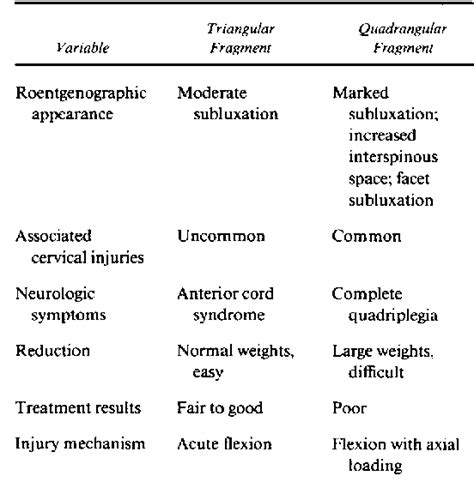 Table 1 From The Quadrangular Fragment Fracture Semantic Scholar